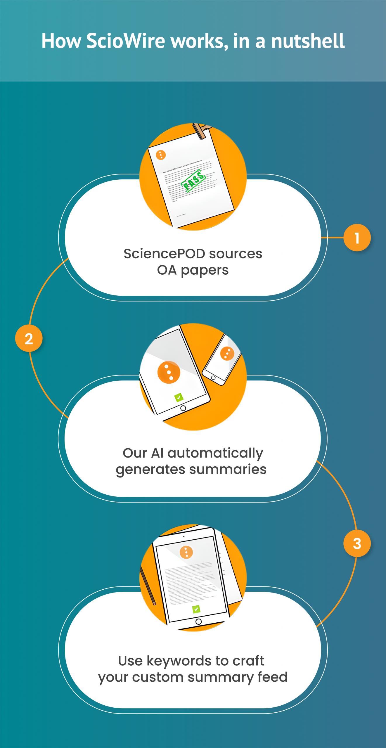 Stop Chasing Your Tail Choose Ai Summarisation Sciencepod